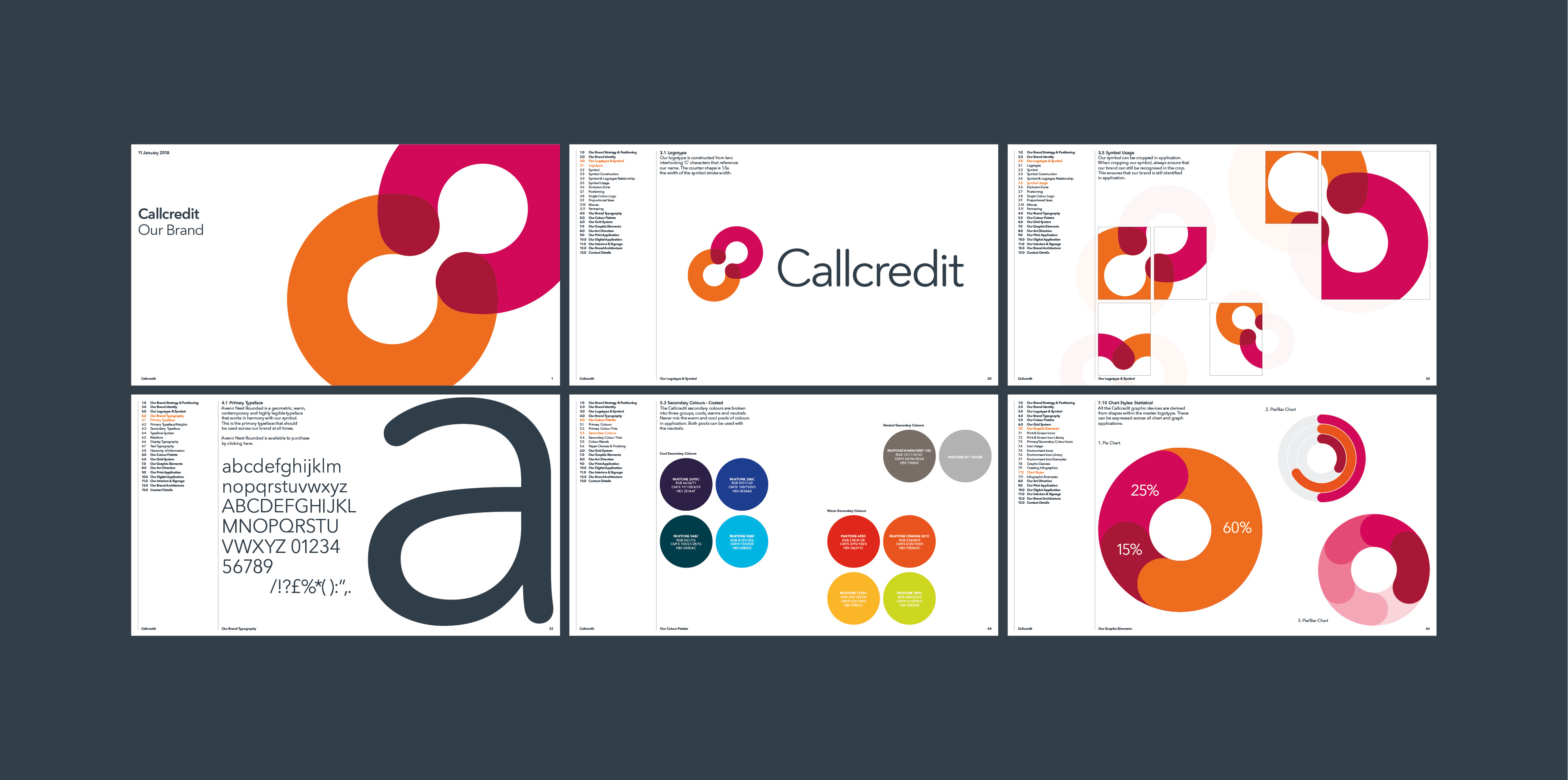 SEA | Our projects | Callcredit